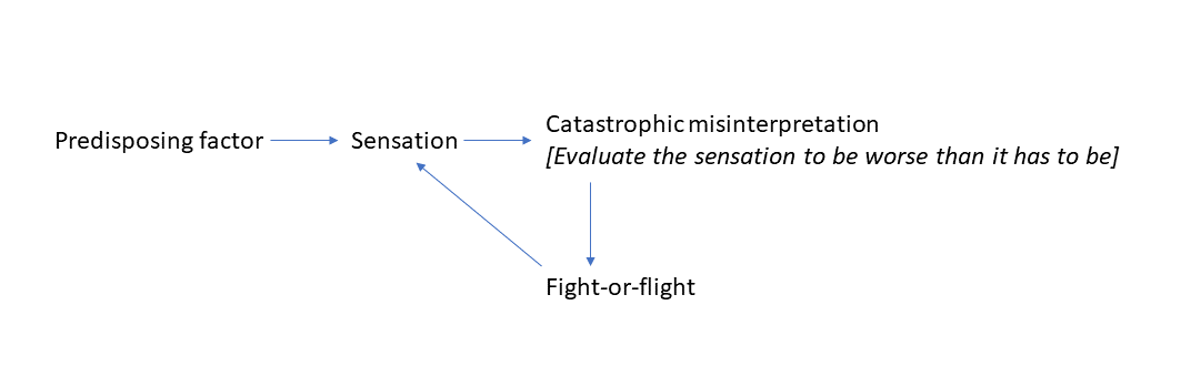 EXPOSURE hierarchy - Toronto Concussion Clinic