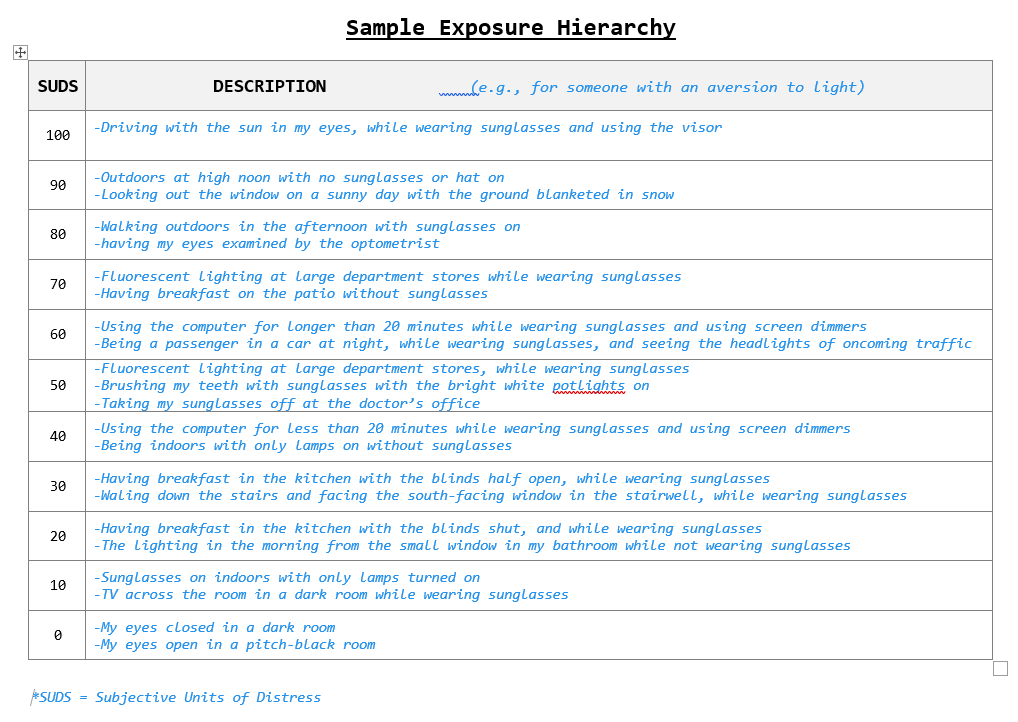 EXPOSURE hierarchy - Toronto Concussion Clinic